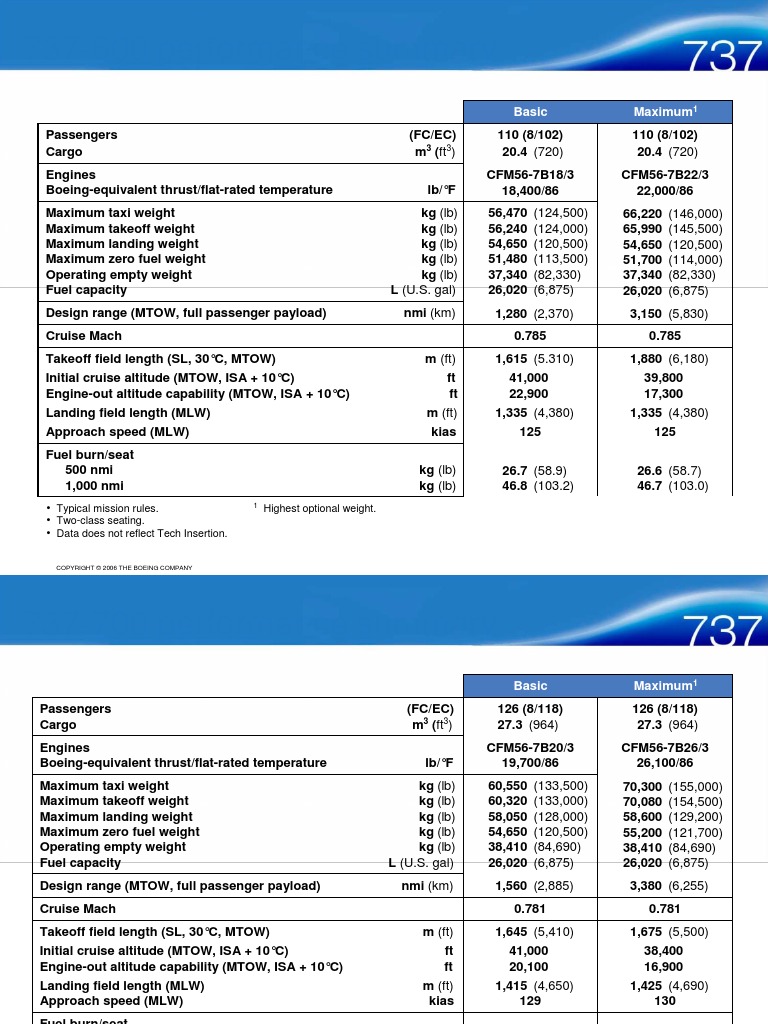 Performance 737 | Payload | Aviation