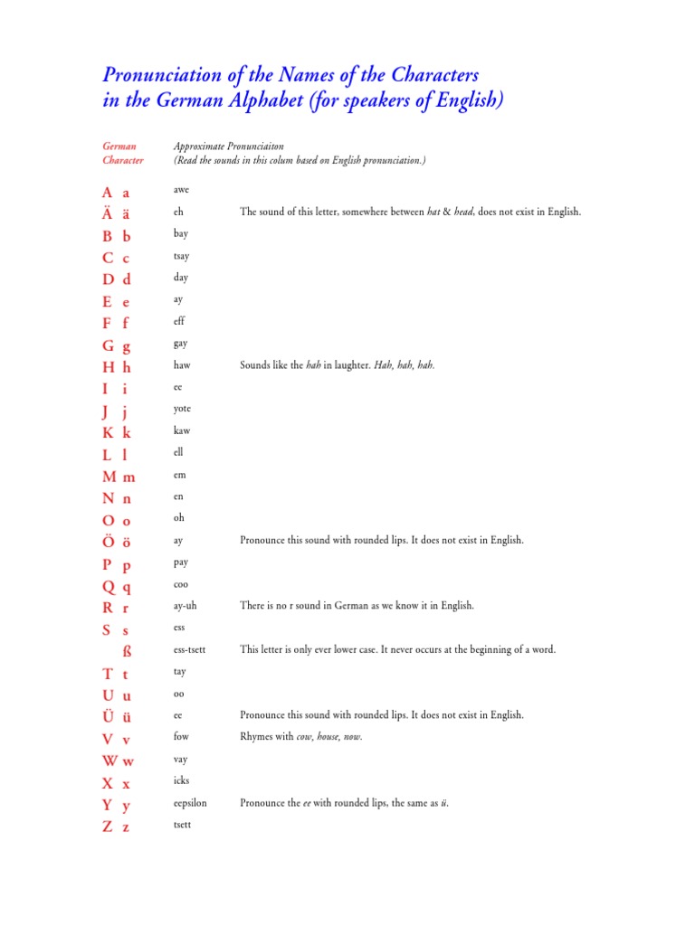 German Alphabet Pronunciation Guide | PDF