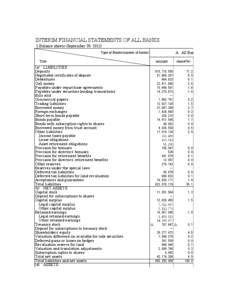 Banking System of Japan Financial Data | PDF | Treasury Stock ...
