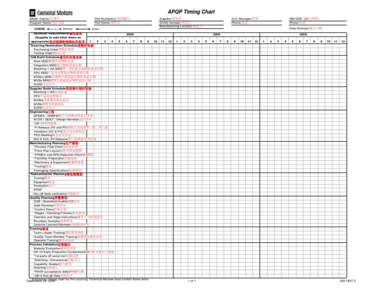 GM 1927-02 Timing Chart | PDF