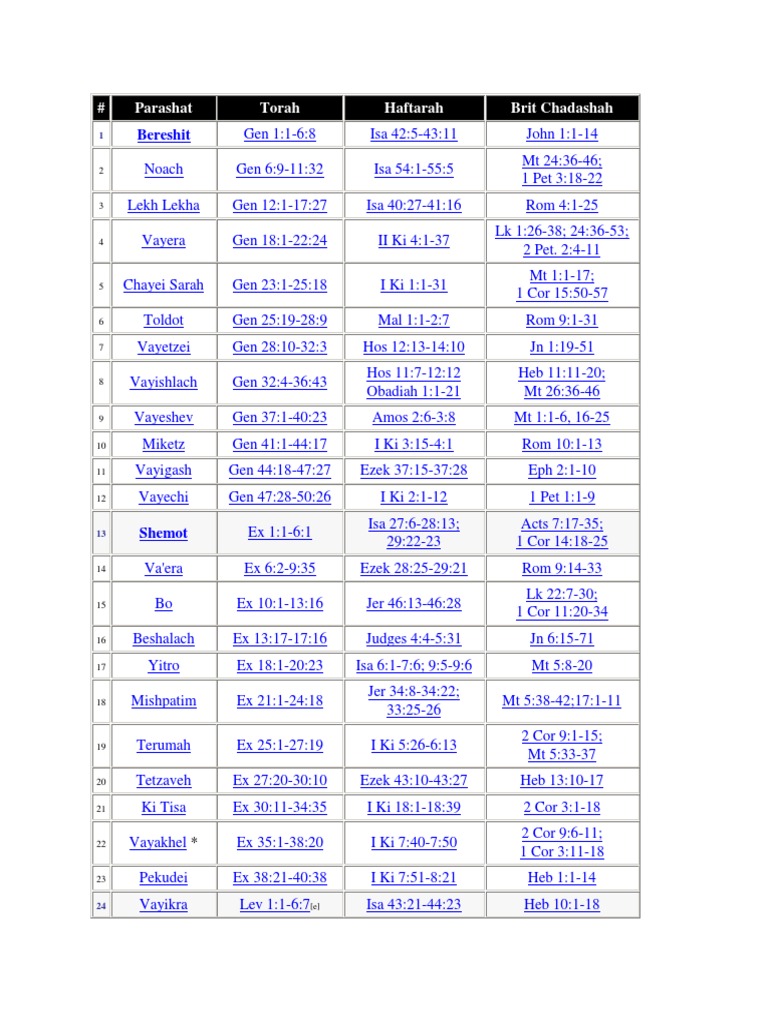 Weekly Parsha Study Guide | PDF | Religion & Spirituality