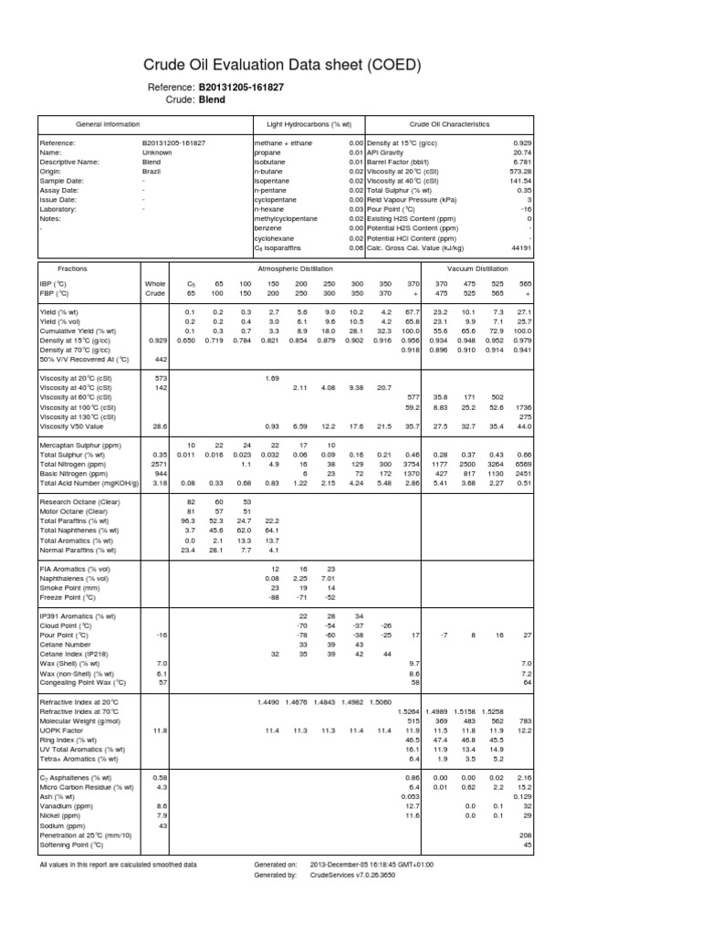 Ostra Crude Oil (70 - 30) | PDF | Viscosity | Carbon