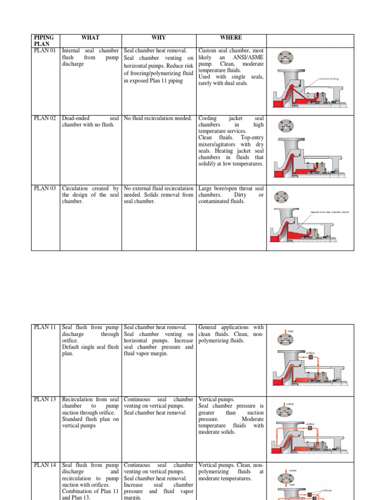 API Piping Plans | PDF | Water Heating | Pump