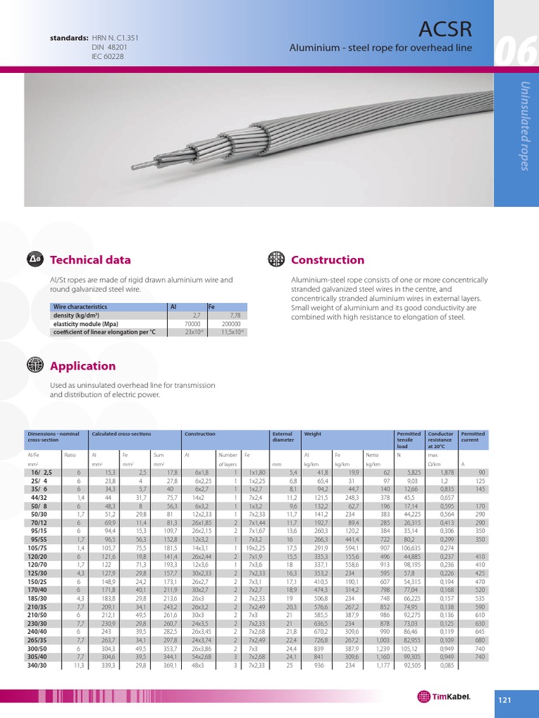 0602 Acsr Eng | PDF | Electrical Engineering | Manufactured Goods