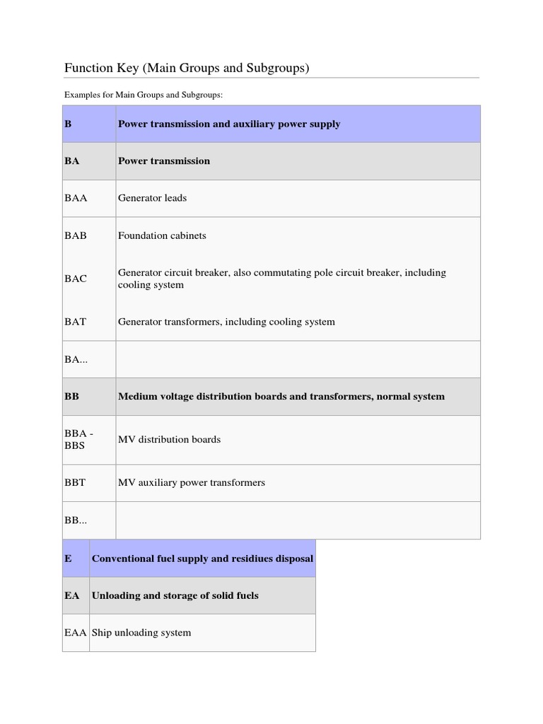 Kks System Function Key | PDF | Boiler | Steam