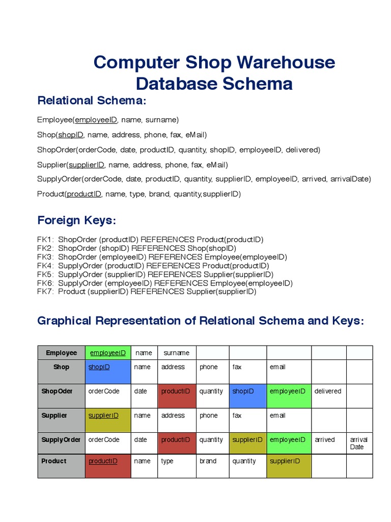 Computer Shop Database Schema Overview | PDF | Art