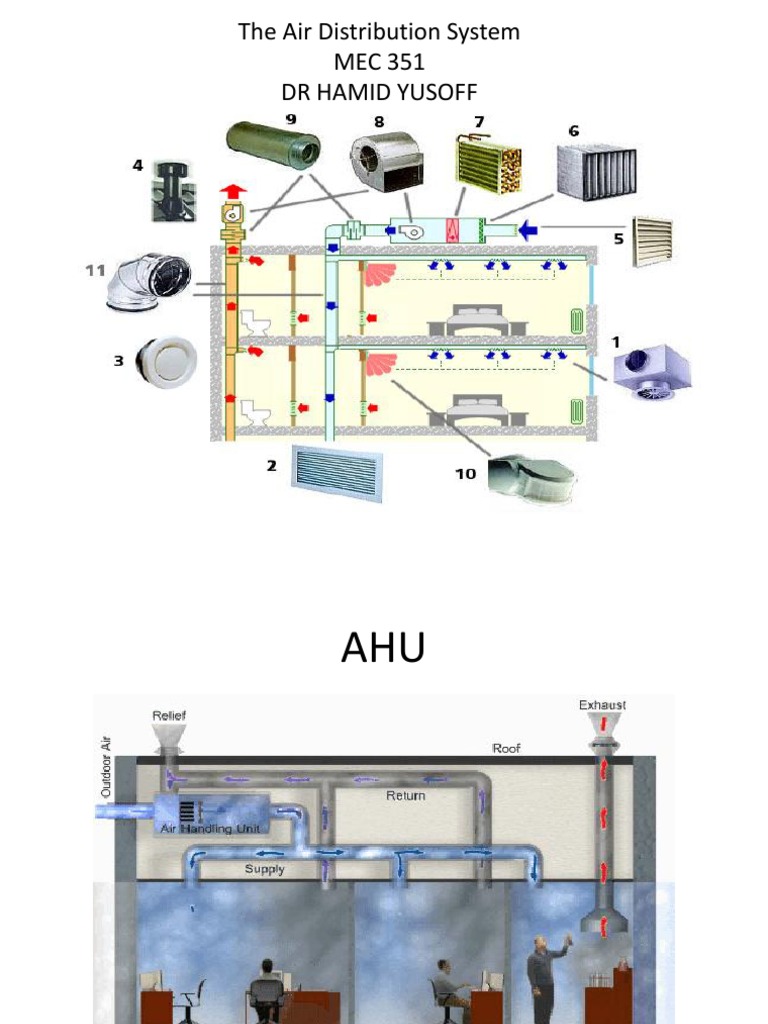 Chapter 3 The Air Distribution System | PDF | Hvac | Duct (Flow)
