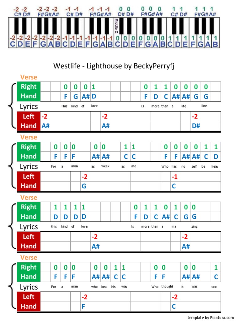 Piano Chords of Lighthouse (By Westlife) | PDF | Songs | Musical ...