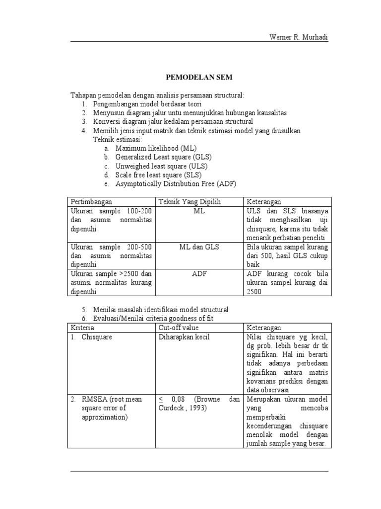 Pemodelan Sem | PDF | Komputer
