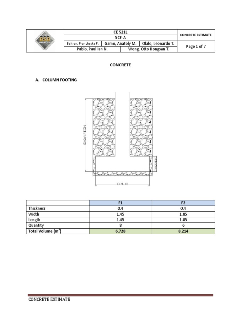 Concrete Estimate | PDF