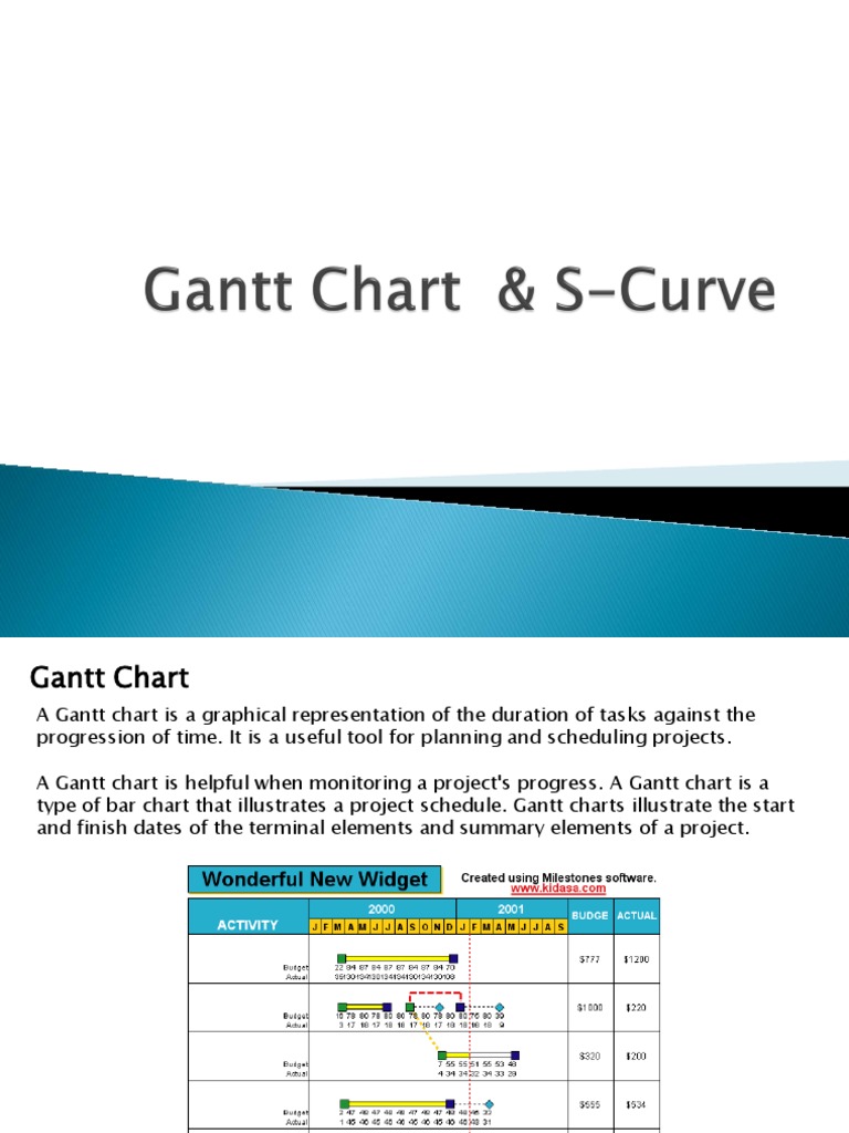 Module 6 - Gantt Chart & S-Curve | PDF | Framing (Construction ...