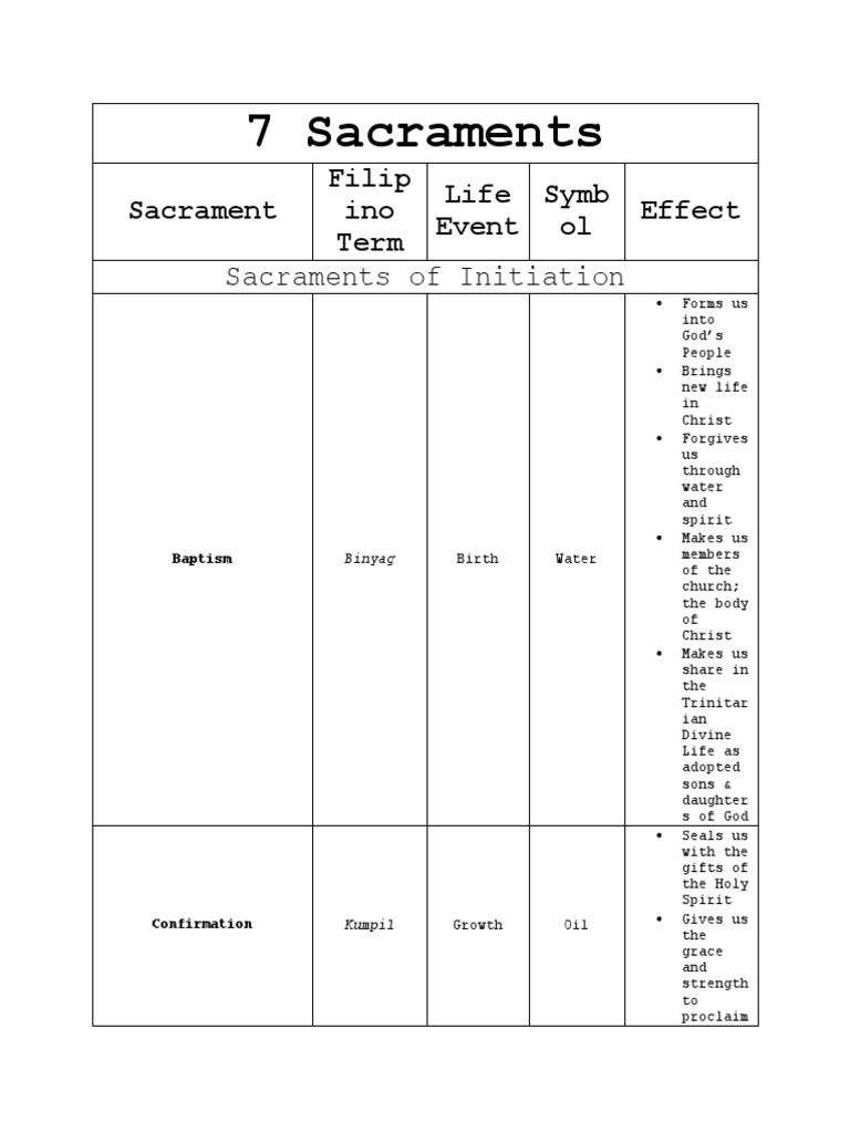 7 Sacraments | PDF