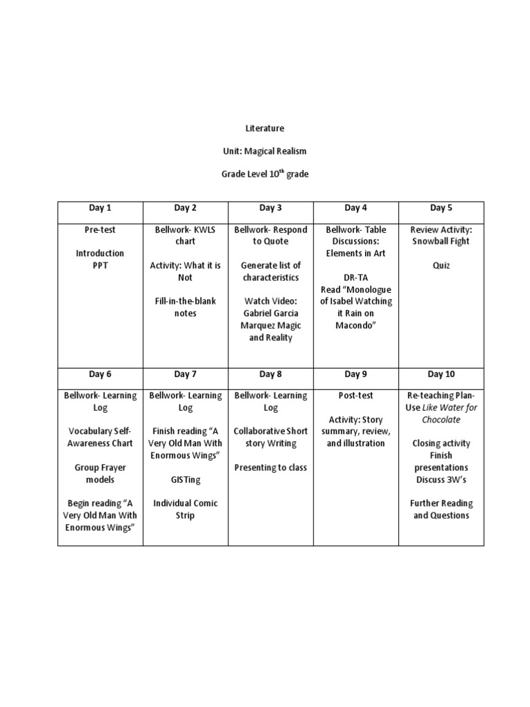 Magical Realism Mini Unit | Download Free PDF | Narrative | Vocabulary