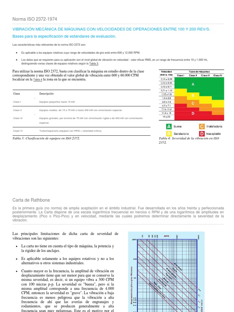 Norma ISO 2372 | Frecuencia | Organización internacional para la estandarización | Prueba ...