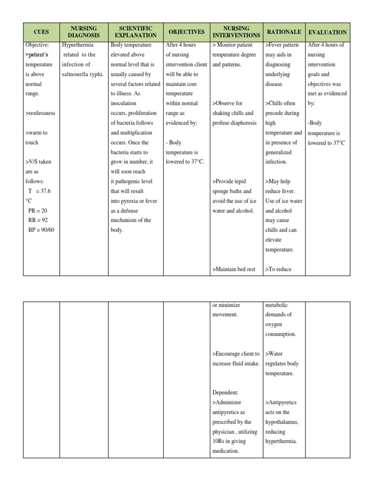 Ncp Hyperthermia