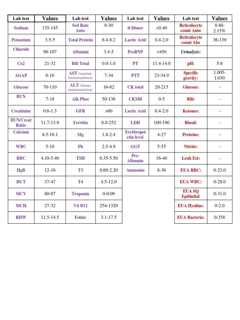 Values Values Values Values: Lab Test Lab Test Lab Test Lab Test | PDF ...