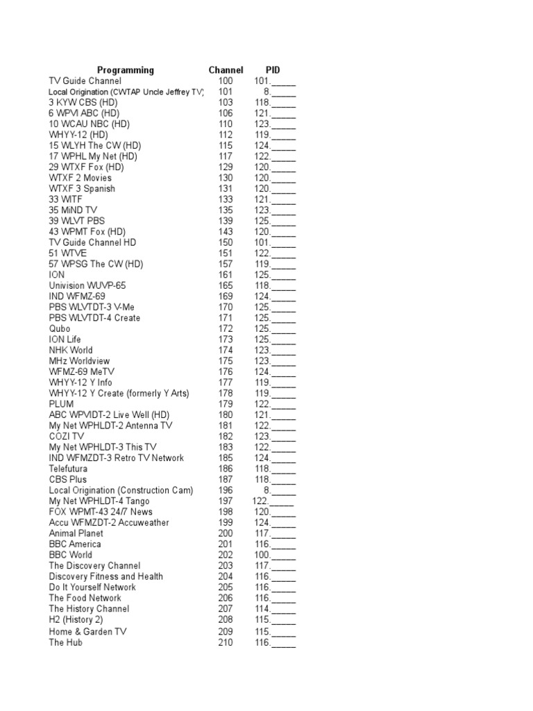Programming Channel PID: Local Origination (CWTAP Uncle Jeffrey TV ...