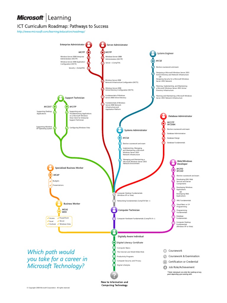 ICT Curriculum Roadmap | PDF | Technology & Engineering