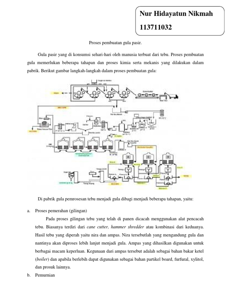 Proses Pembuatan Gula Pasir | PDF