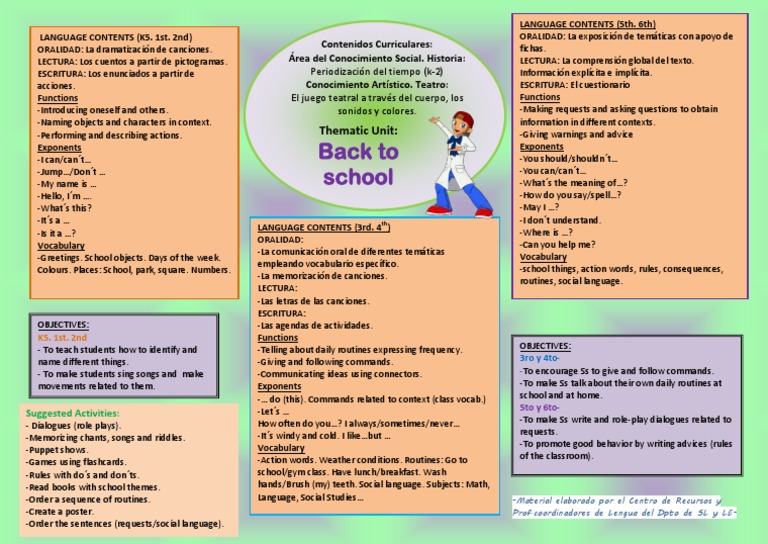 Back To School Thematic Unit 2014 | PDF | Communication | Human ...