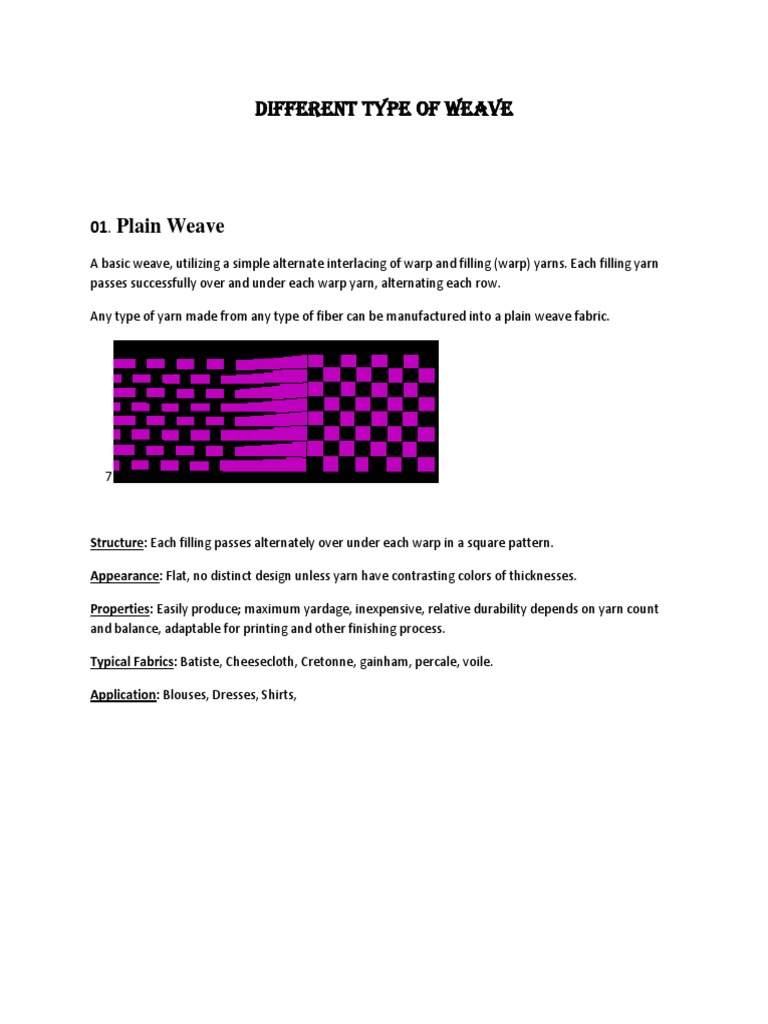 Different Type of Weave of woven fabric | Weaving | Textiles