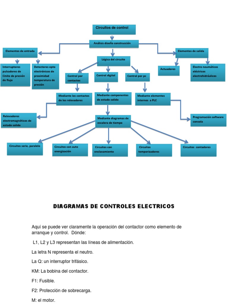 Diagramas de Controles Electricos | PDF | Electricidad | Electromagnetismo