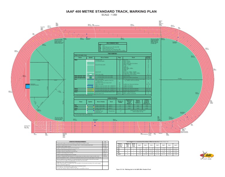 IAAF 400m Standard Track Marking Plan | PDF | Track And Field | Lane