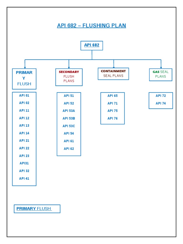 Flushing Plan | PDF | Hydraulic Engineering | Pump