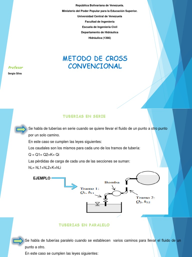 Metodo de Cross | PDF | Ingeniería mecánica | Enseñanza de matemática