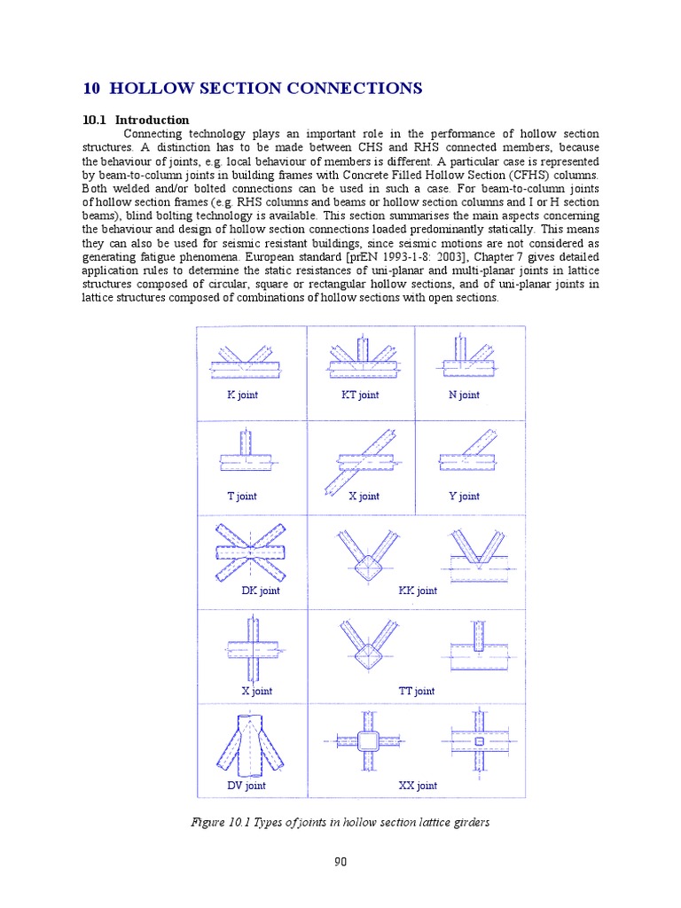 Hollow Section Joints | Truss | Screw