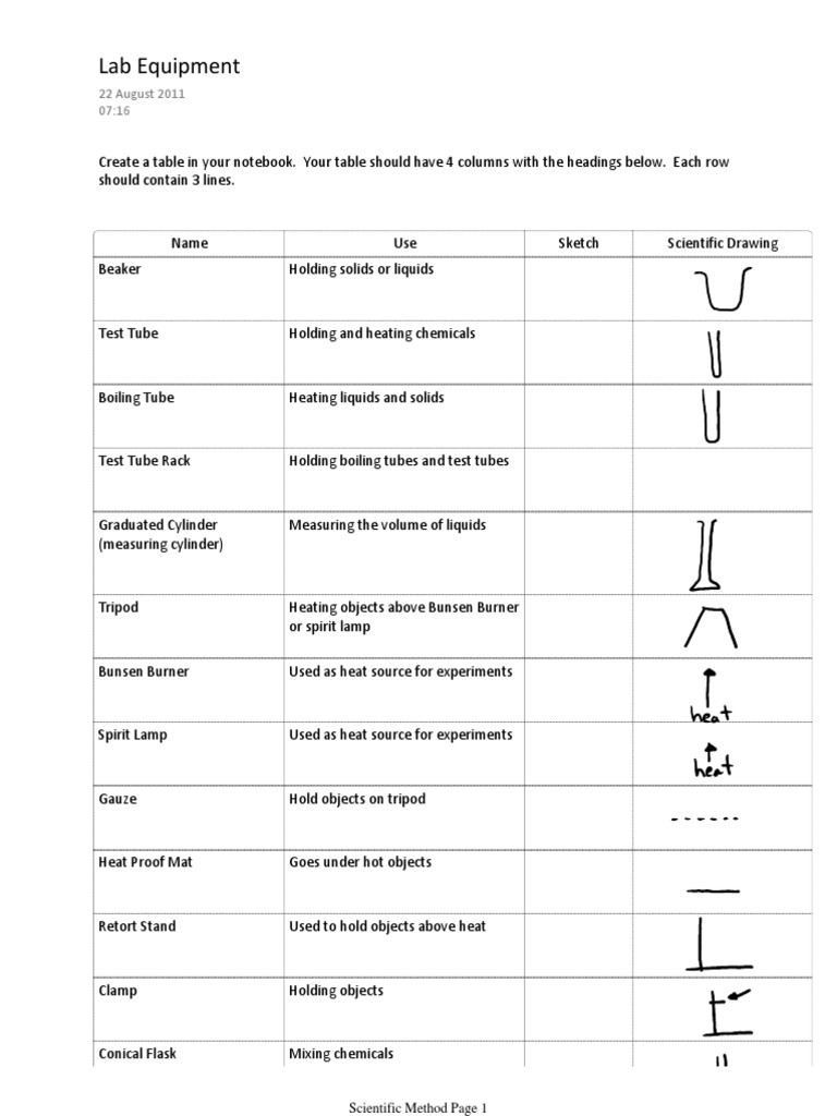 Lab Equipment Use and Drawings | PDF | Laboratory Equipment | Liquids