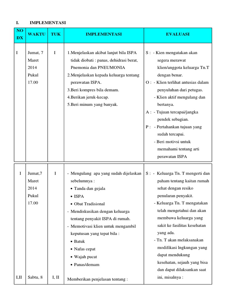 Implementasi Askep Keluarga | PDF