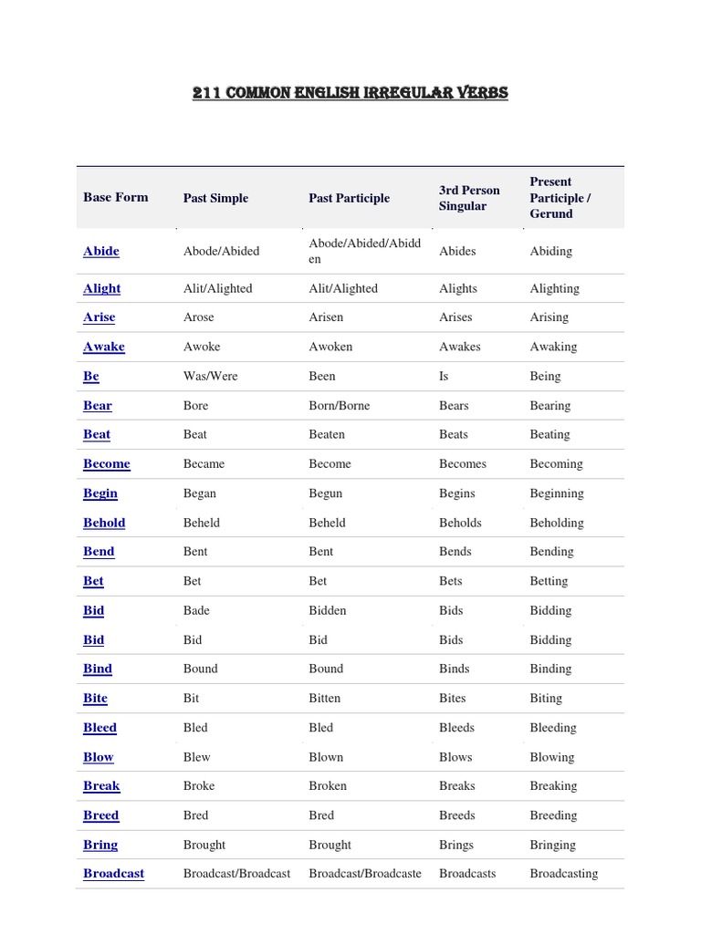 Learn 40 Common Irregular Verbs In English PDF, 45% OFF