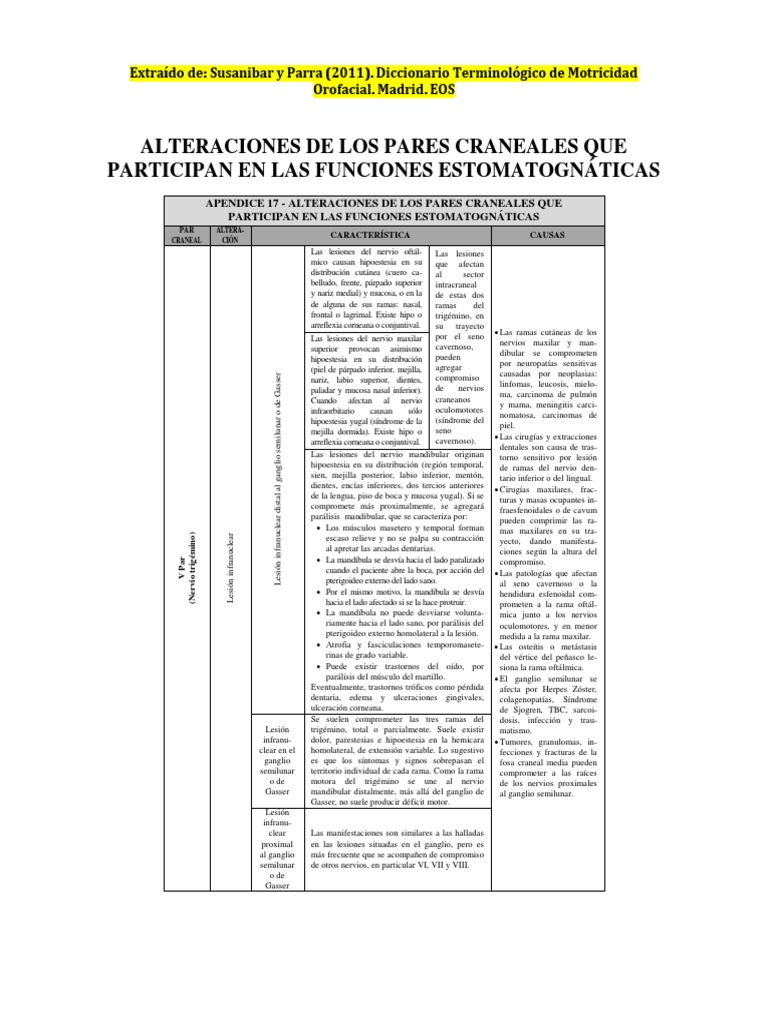 Alteraciones de Los Pares Craneales Que Participan en Las Funciones ...