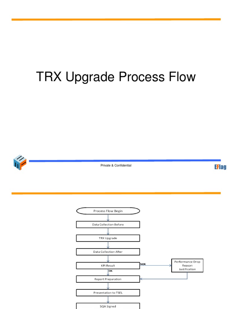 TRX Upgrade Process Flow: Private & Confidential | PDF
