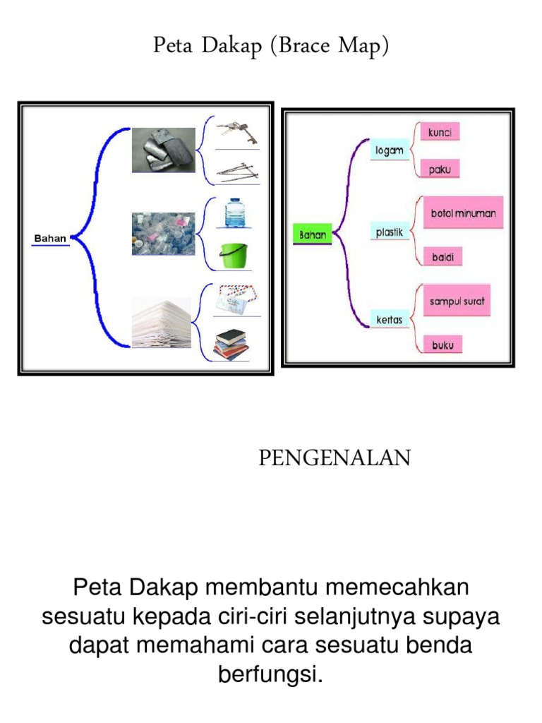Peta Dakap (Brace Map) MILO | PDF