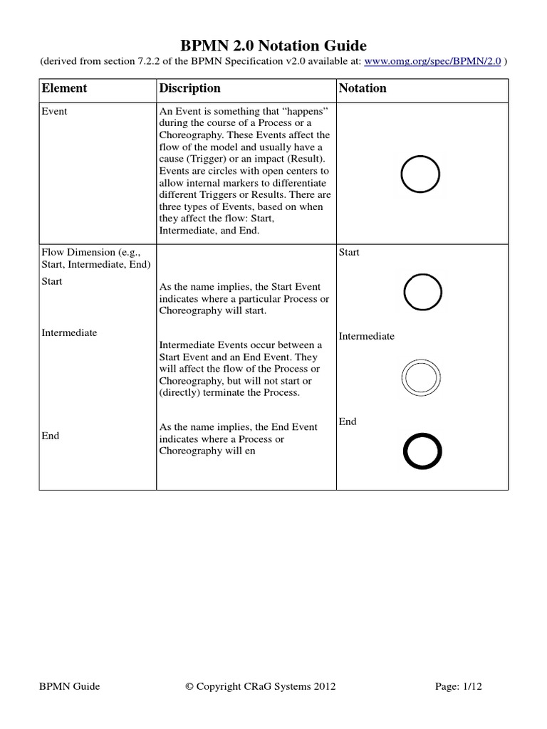 BPMN 2 0 Notation Guide | PDF | Sequence | Computer Engineering