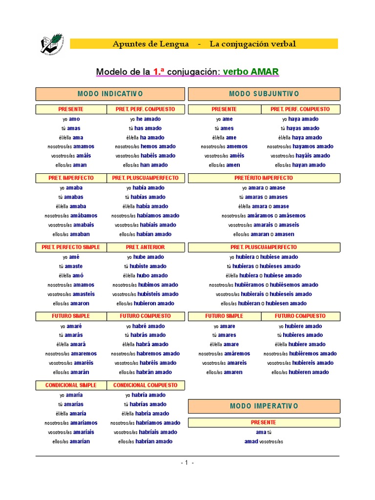 Conjugacion Verbal | PDF | Verbo | Conjugación gramatical