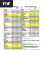 Procedure For Calibration of Welding Machines | PDF | Calibration ...