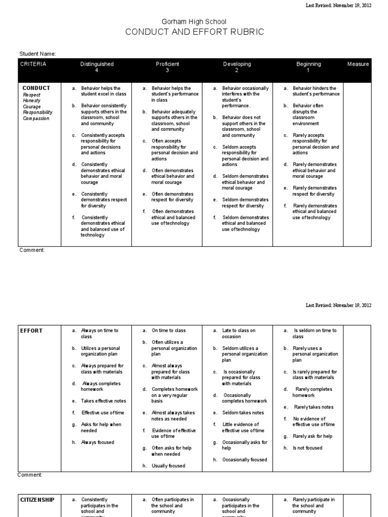 Effort Rubric | PDF | Behavior | Applied Psychology