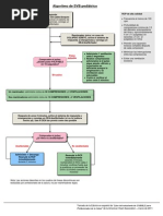 Algoritmo SVB Adulto 2015 | PDF | Reanimación cardiopulmonar | Paro ...