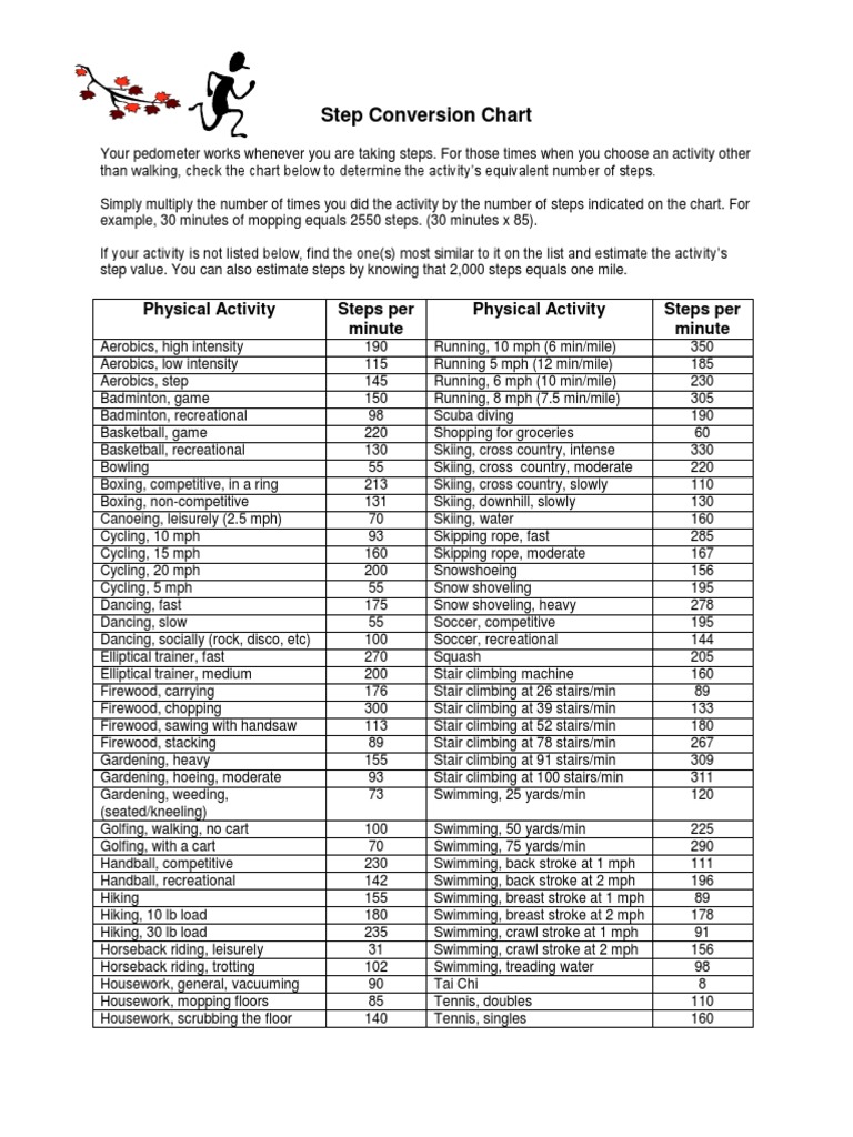 Step - Conversion.chart Walking, Exercise | Download Free PDF | Stairs ...