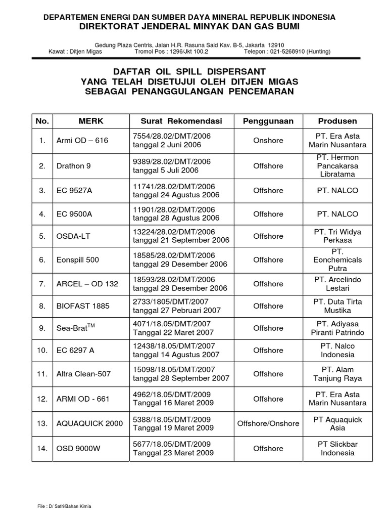 Daftar Chemical Treatment Approved MIGAS | PDF