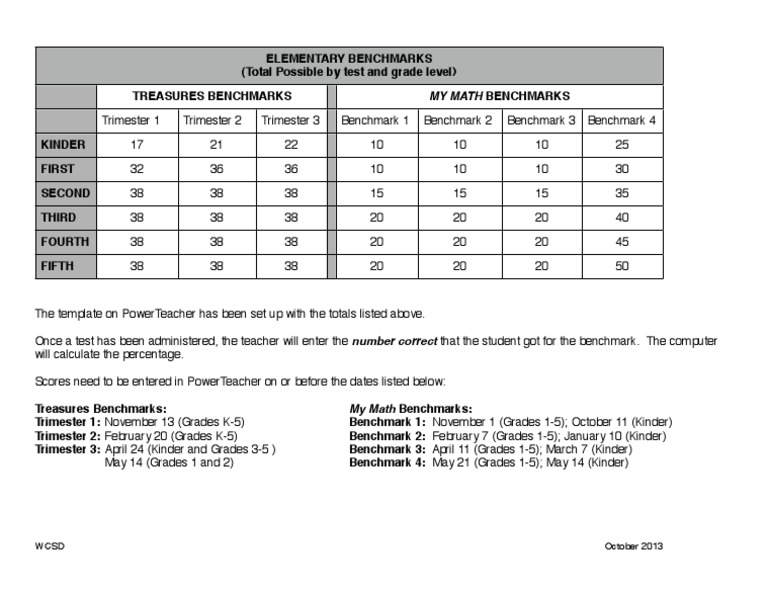 Elementary Benchmark Testing Schedule | PDF