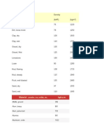Specific Gravity of Steel Table | PDF | Alloy | Bronze