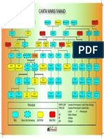 Sebutan Keluarga Dalam Bahasa Mandarin | PDF