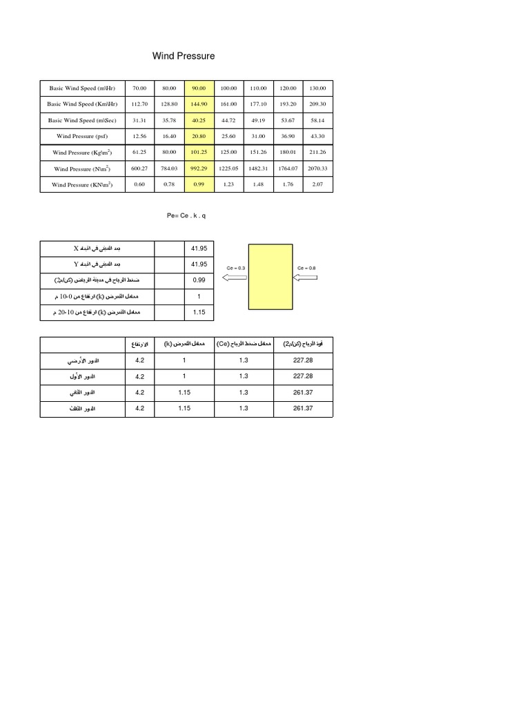 Calculation Sheet | PDF | Strength Of Materials | Beam (Structure)