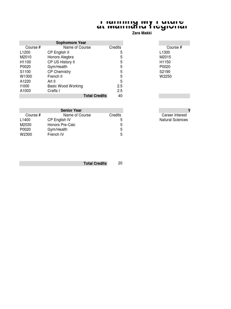 Planning My Future | PDF