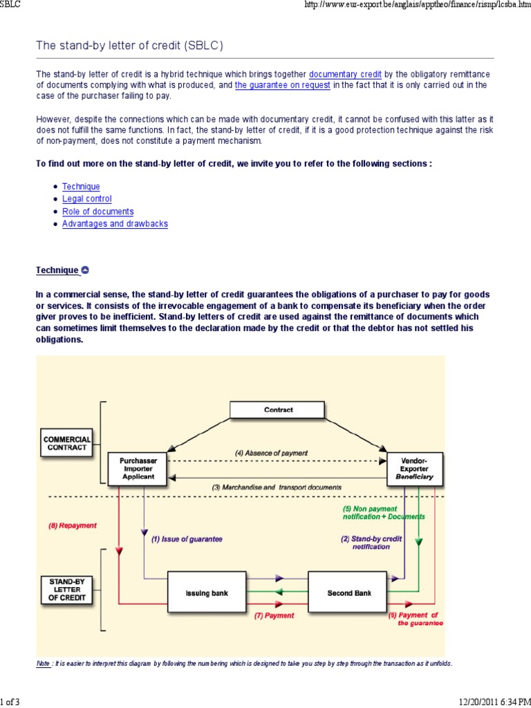 SBLC | Letter Of Credit | Credit (Finance)