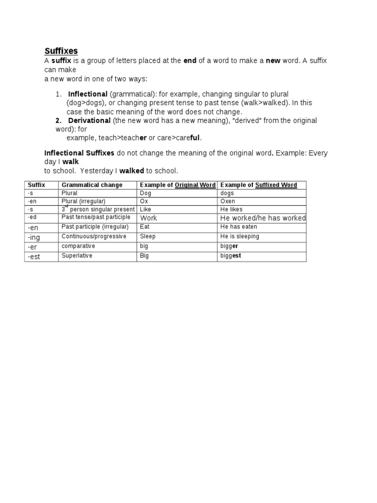 Derivational Suffixes | PDF | Plural | Grammatical Number